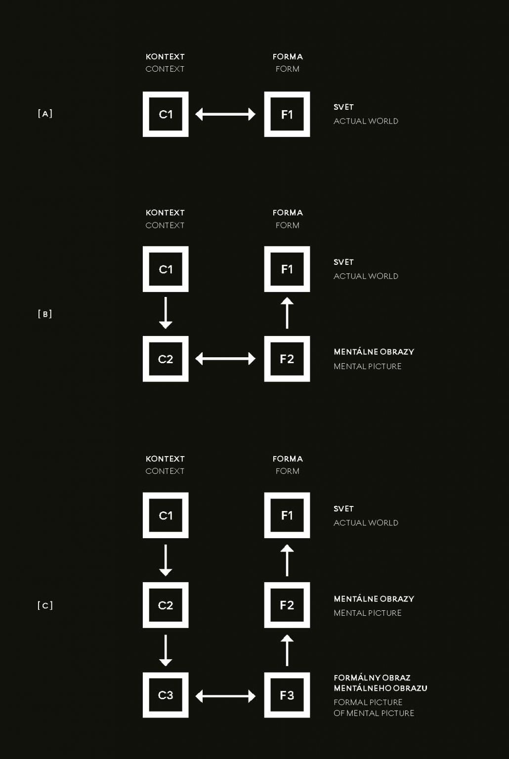 Aspects and Appearances of Mathematisation in Architecture from the ...